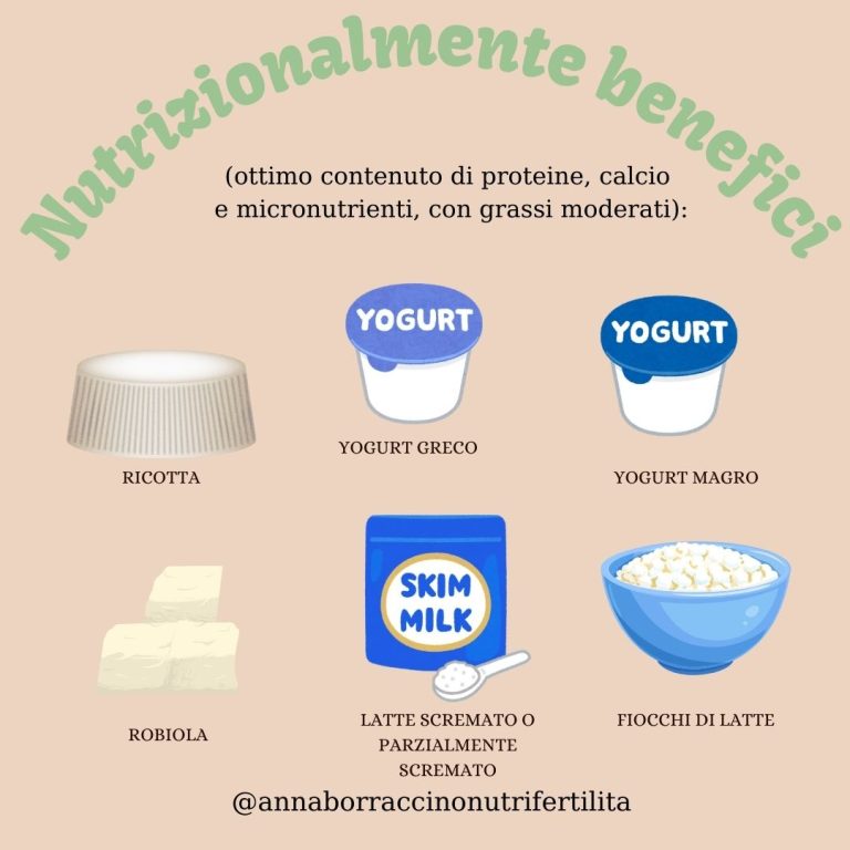 I latticini: quali sono quelli più consigliati? - Dott.ssa Anna ...